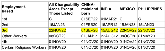 June 2024 Visa Bulletin | ADEX