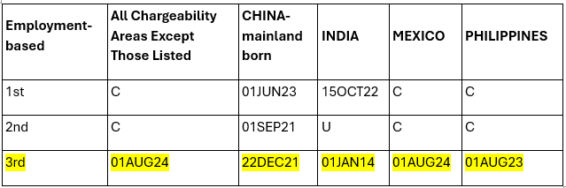 July 2026 Visa Bulletin - ADEX